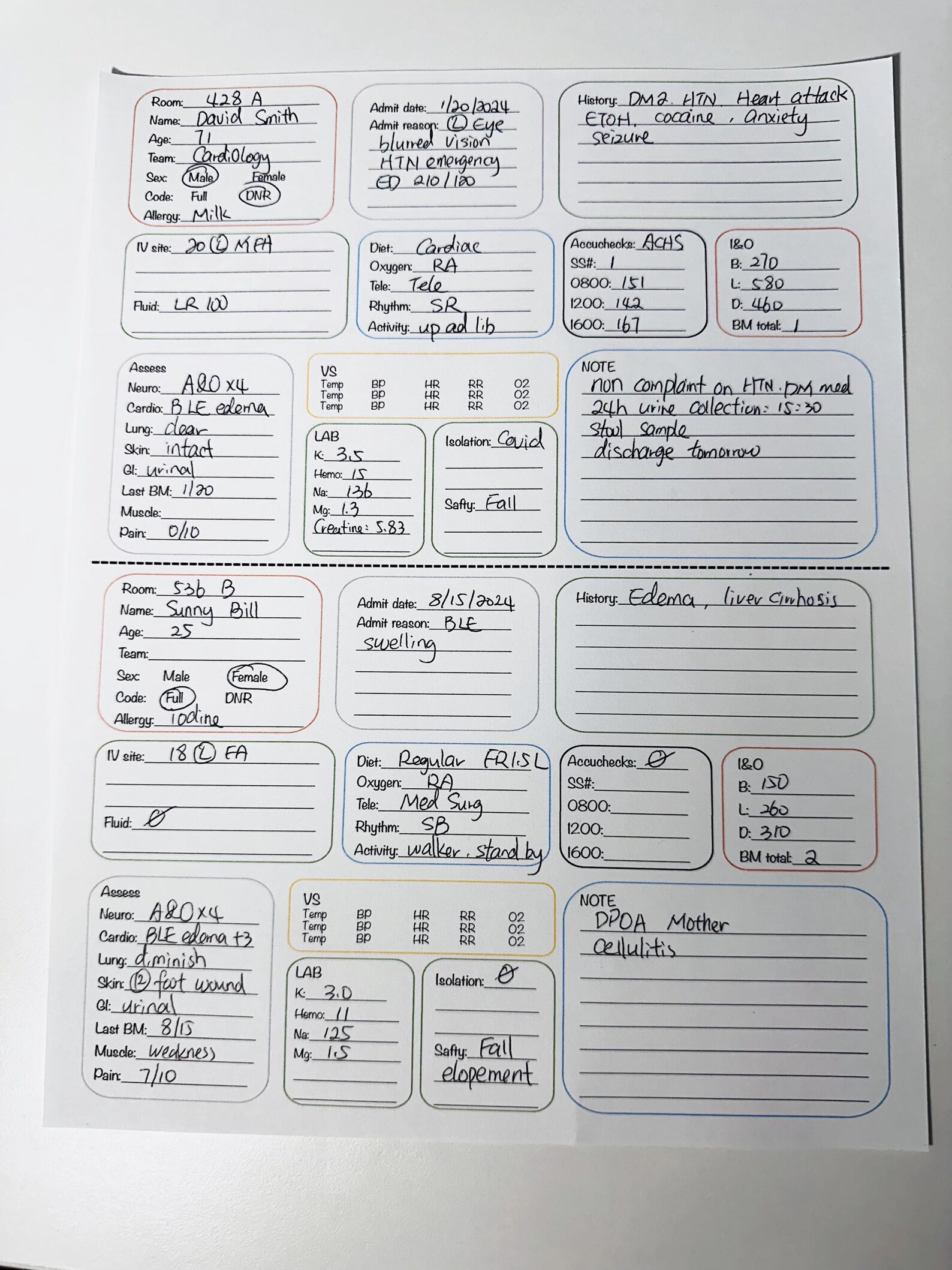 TELE and Med/surg Nurse Report Sheet Digital Easy Use - Etsy