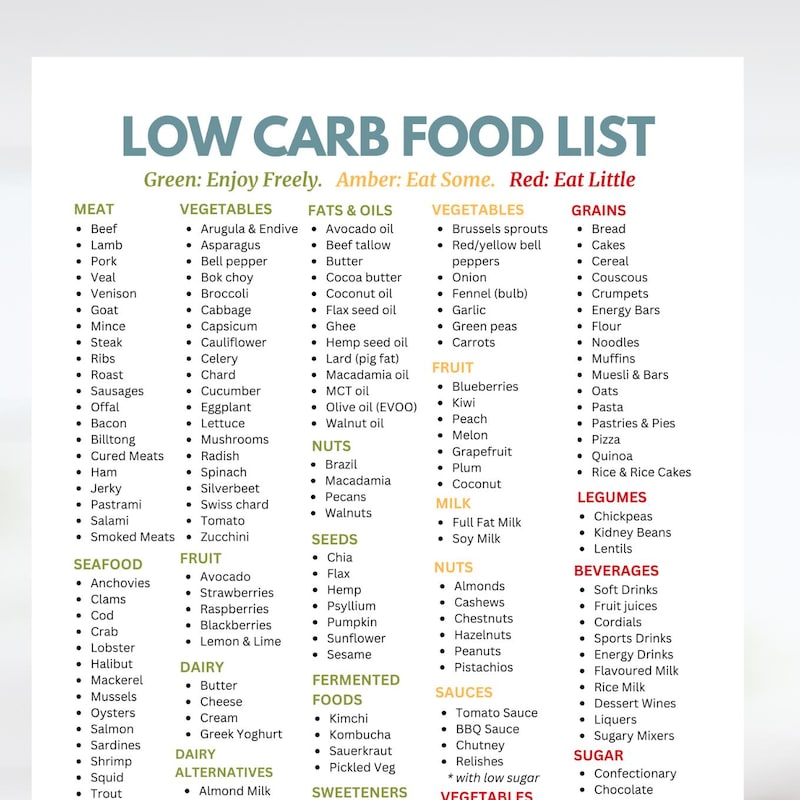 Low Carb Posters - Etsy