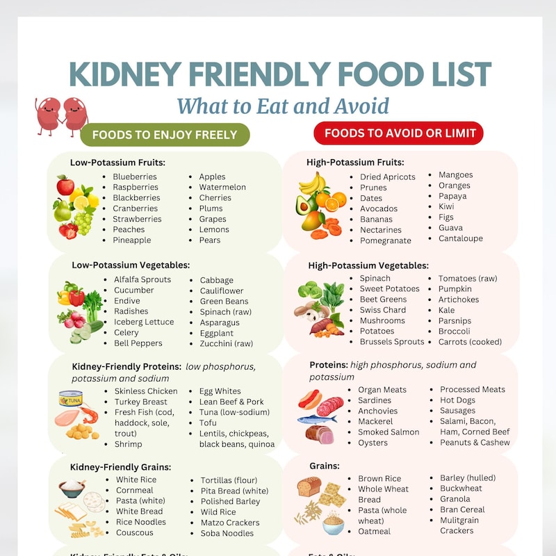 Low Sodium Food Chart Pdf - Etsy