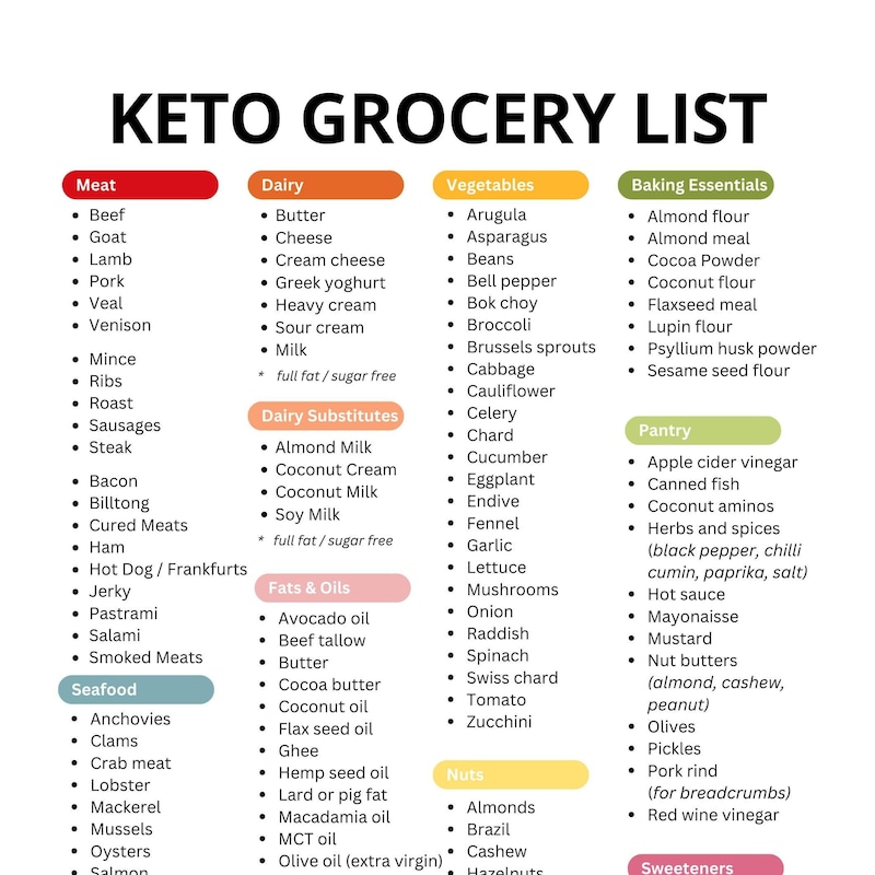Keto Diet Food Tracker - Etsy