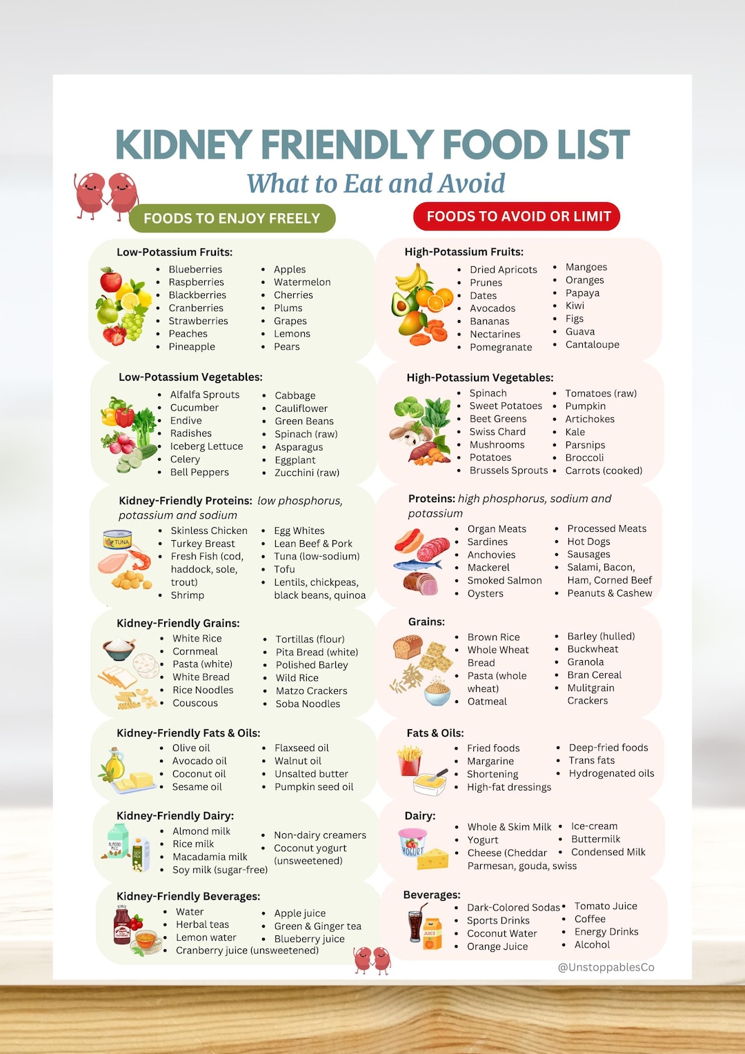 Renal Diet & Kidney Friendly Food List - Low Potassium Low Sodium for ...
