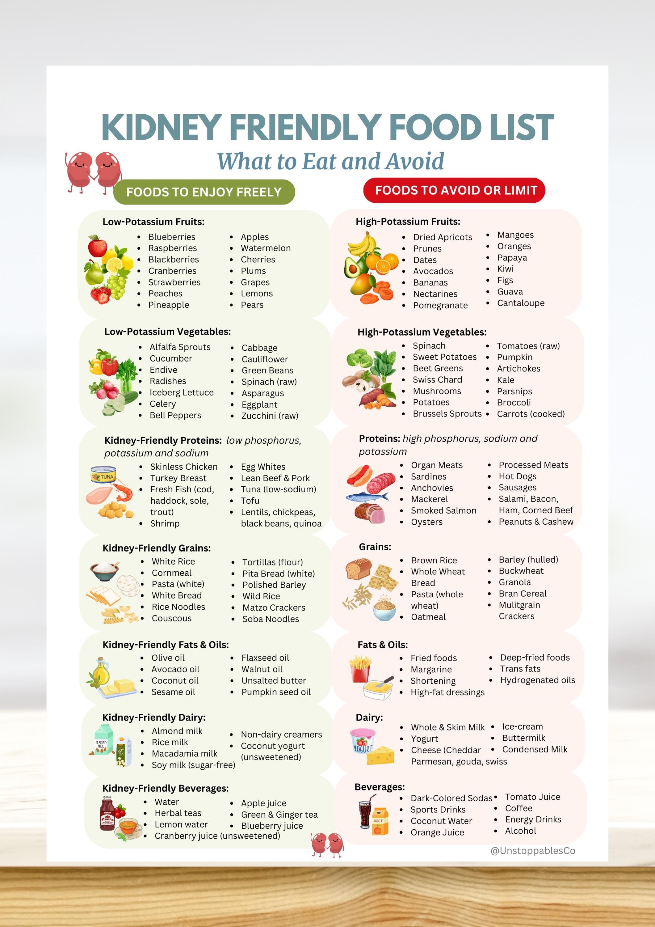 Renal Diet & Kidney Friendly Food List - Low Potassium Low Sodium for Kidney Disease - Kidney ...