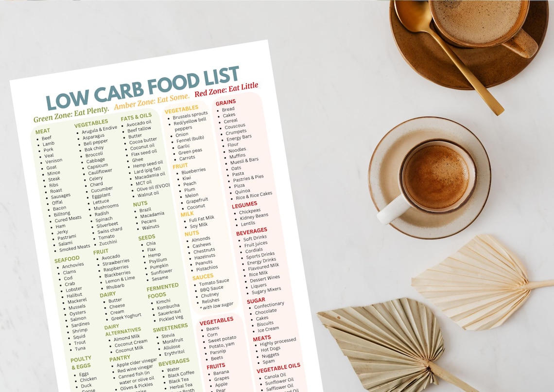 Low Carb Food List - Handy Low Carb Food Chart - Perfect for Low Carb ...