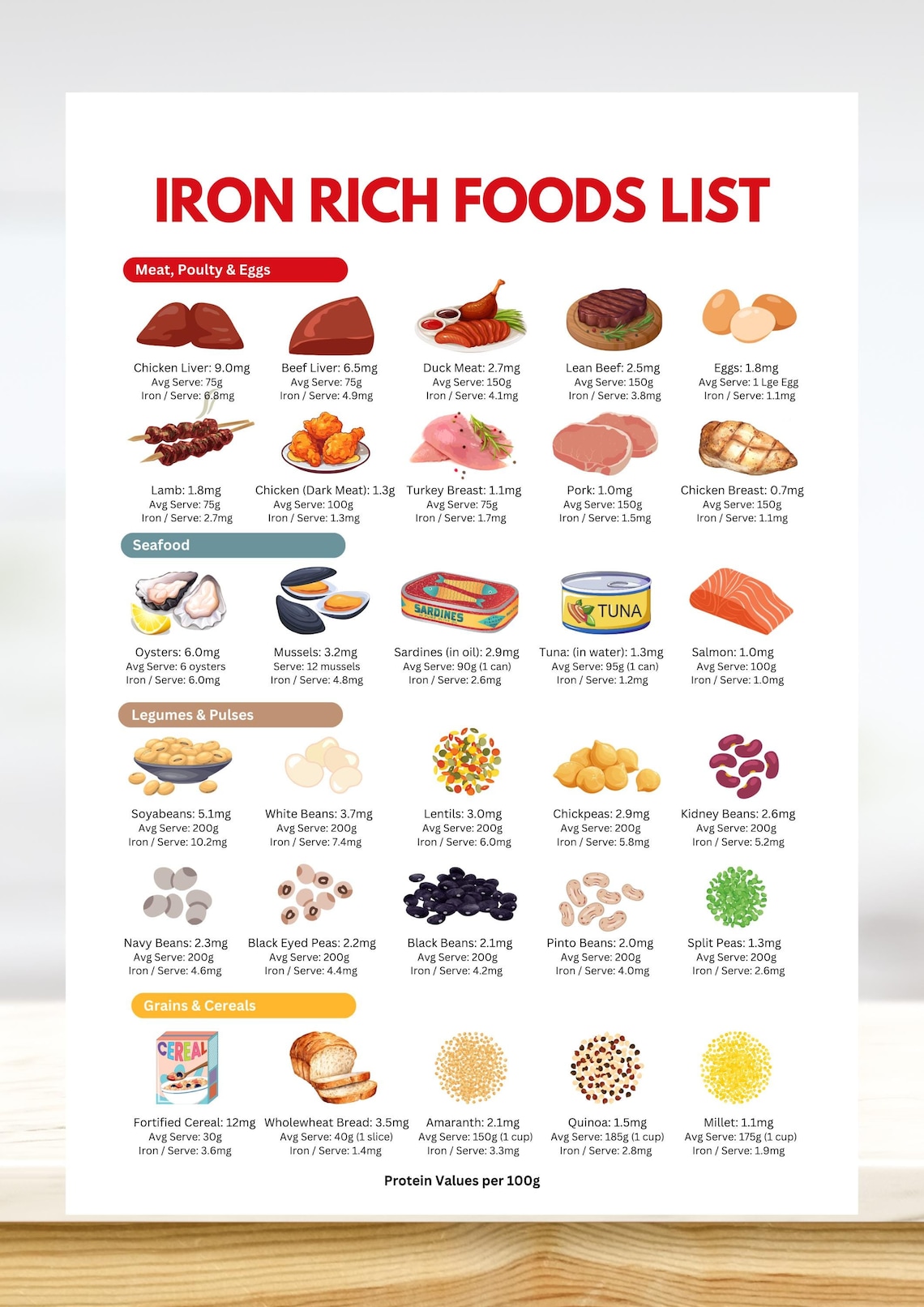 High Iron Food List Iron Rich Food Guide & Checklist Perfect for Anemia ...