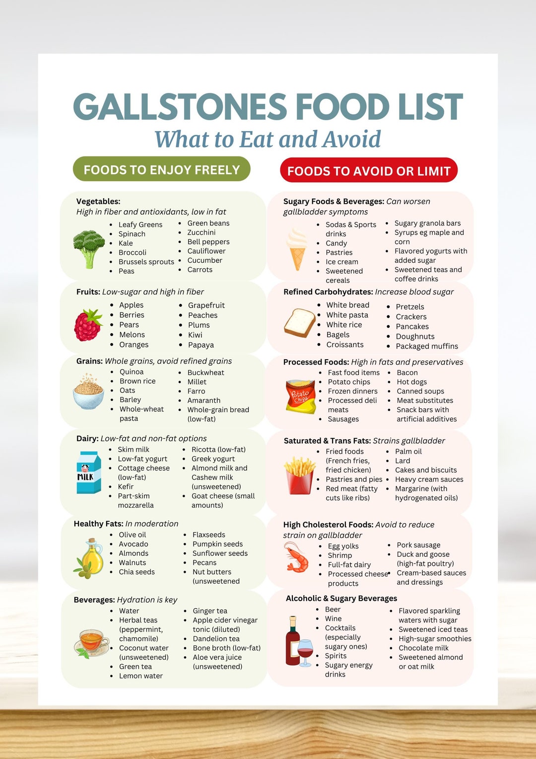 Gallstones Food List | Foods to Eat and Avoid | Cholelithiasis Diet ...