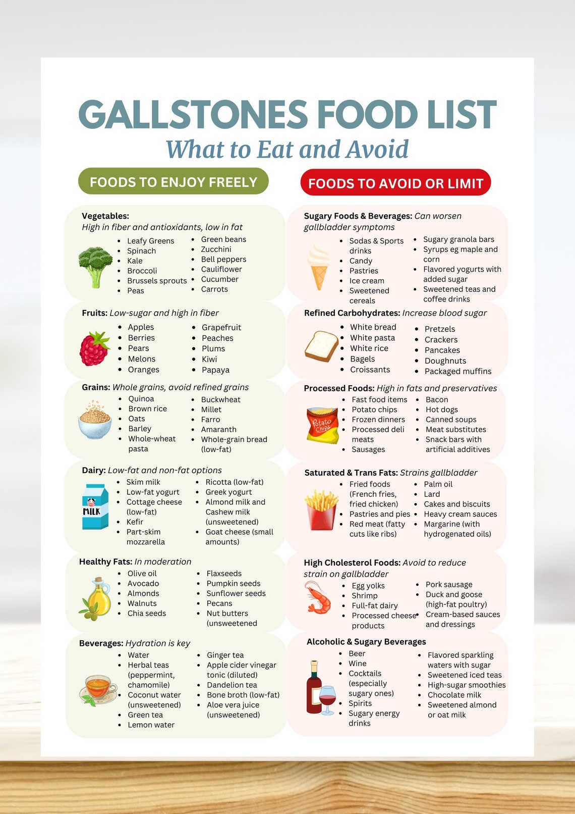 Gallstones Food List Foods To Eat And Avoid Cholelithiasis Diet