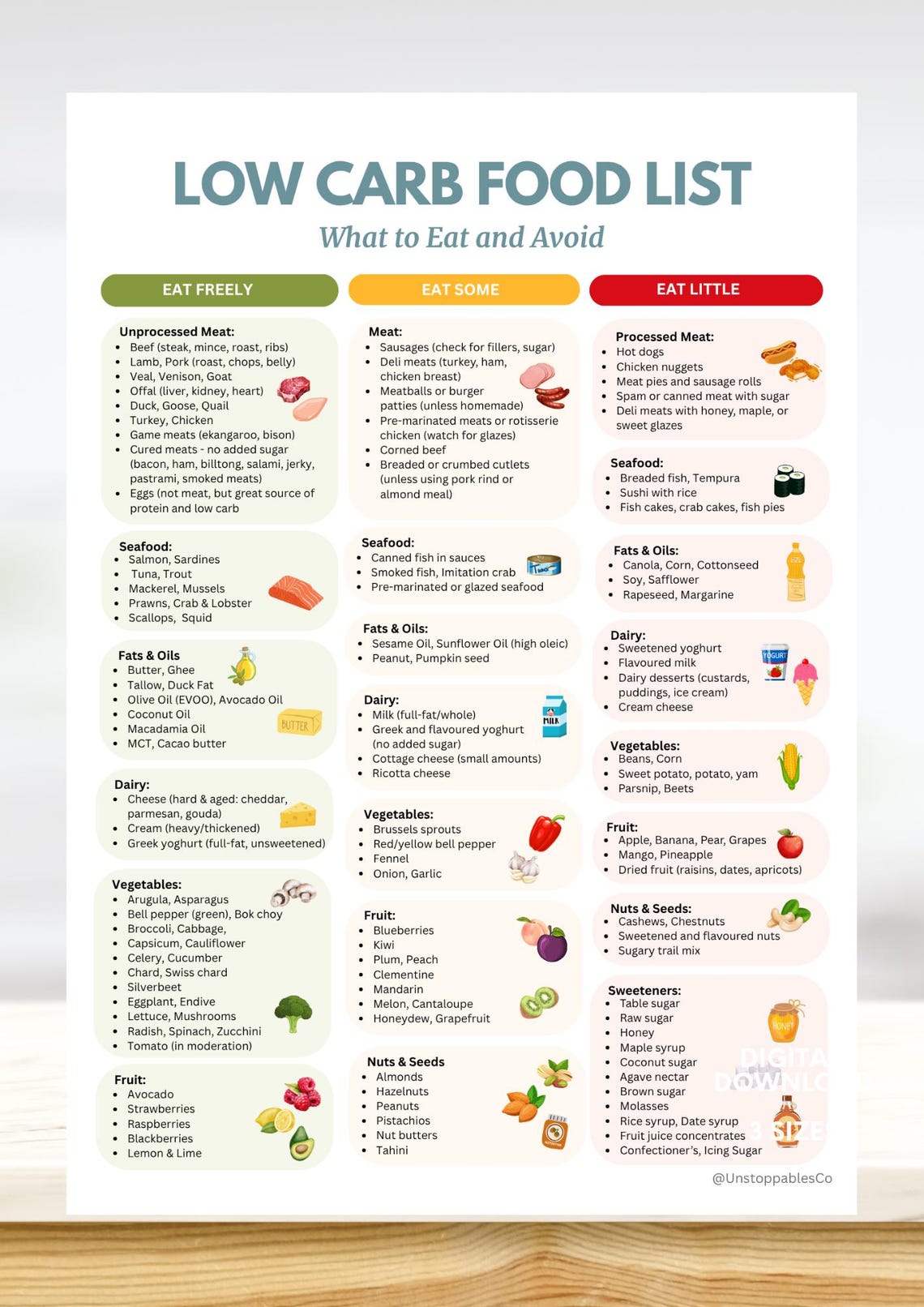 Low Carb Food List - Keto Diet Guide - Diabetic Meal Planning - Reduce ...