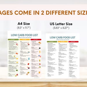 Low Carb Food List - Keto Diet Guide - Diabetic Meal Planning - Reduce ...