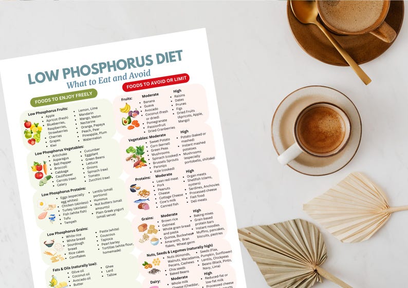 Low Phosphorus Diet Guide: Kidney-friendly Food List (PDF Printable ...