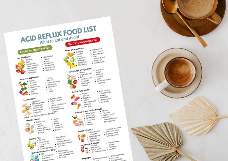 GERD Diet Food List - GERD Food Chart & Meal Plan - Help for Acid ...