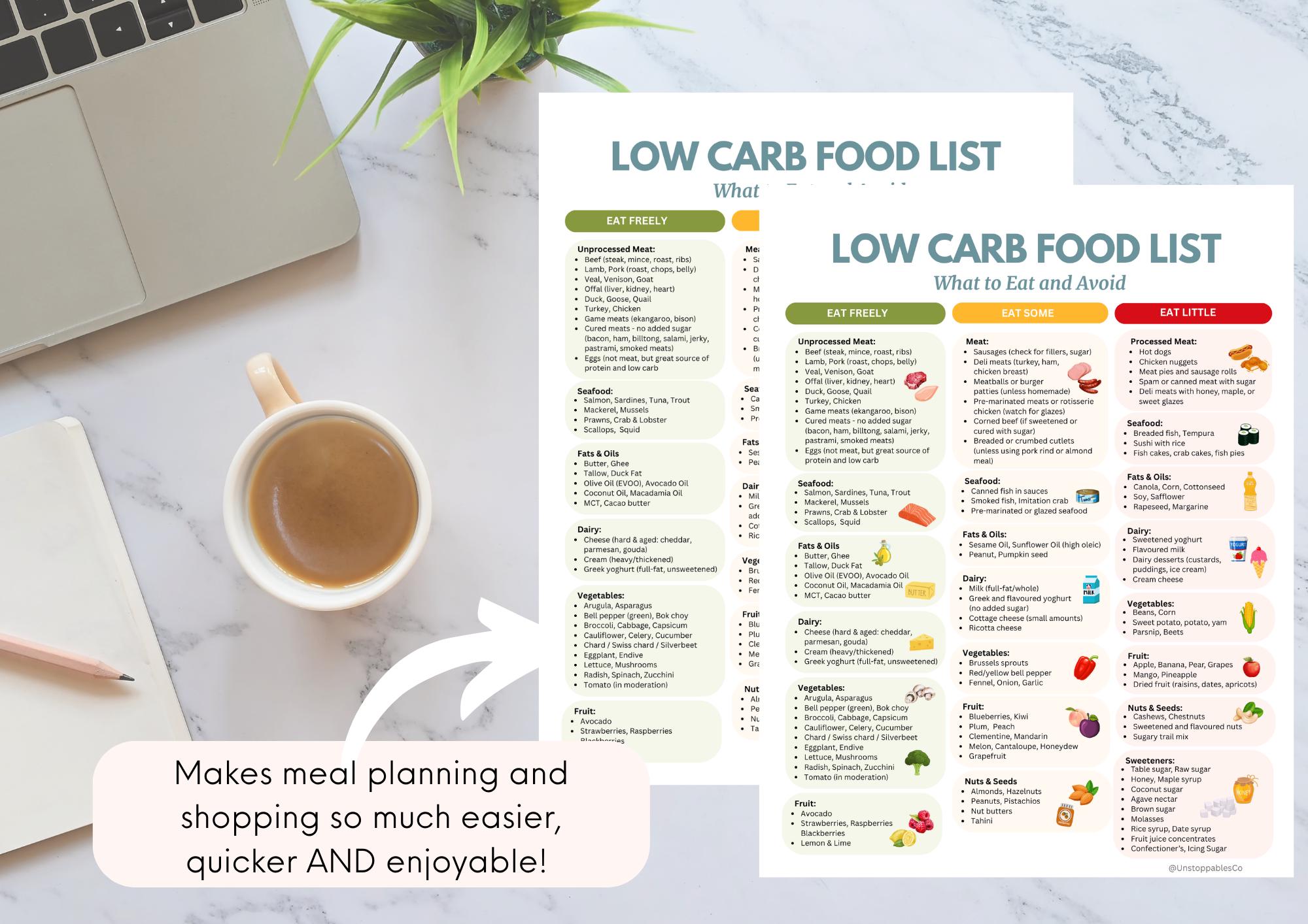 Low Carb Food List - Keto Diet Guide - Diabetic Meal Planning - Reduce ...