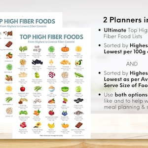 High Fiber Food Chart, High Fiber Food Guide for Gut Health, Diabetes ...