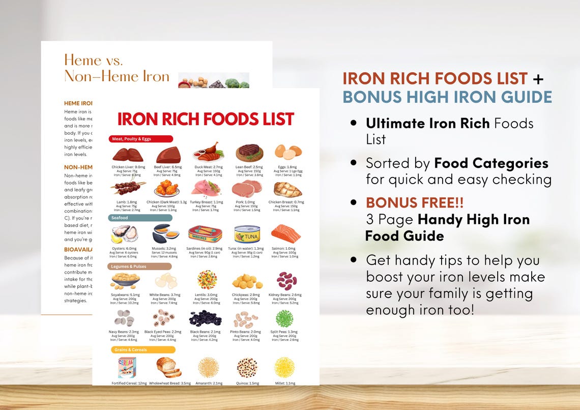 High Iron Food List Iron Rich Food Guide & Checklist Perfect for Anemia ...