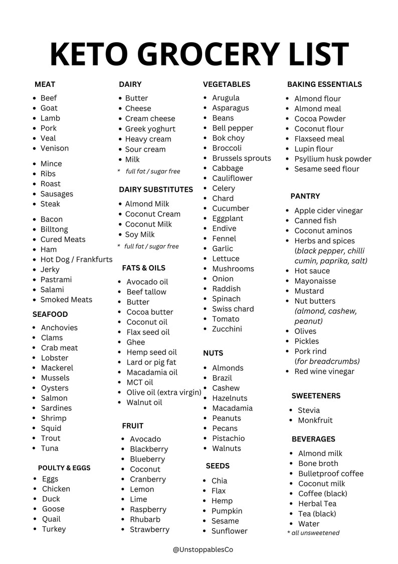 Keto Food List | Keto Grocery List Printable | Low Carb Food List ...