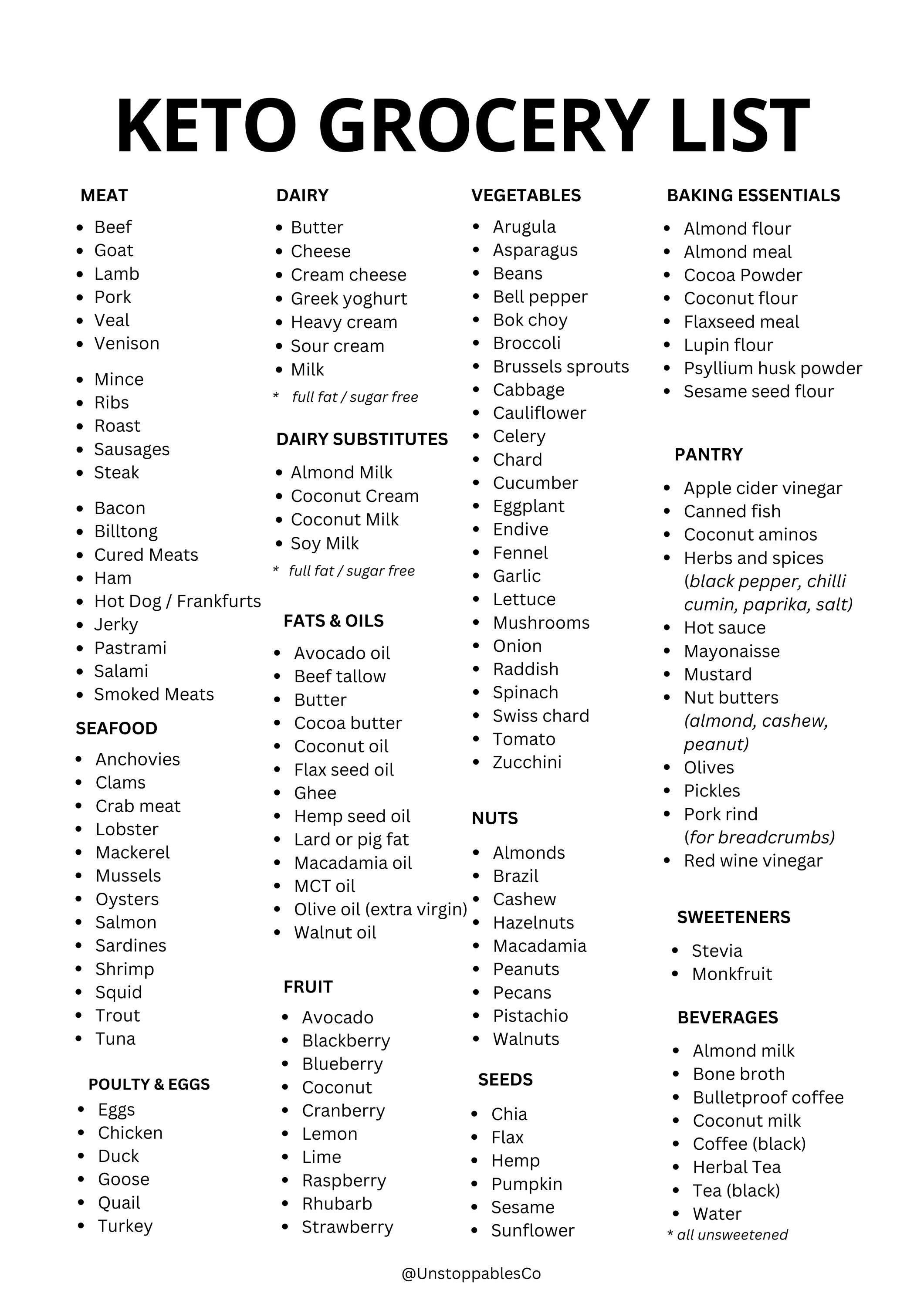 Keto Food List | Keto Grocery List Printable | Low Carb Food List ...
