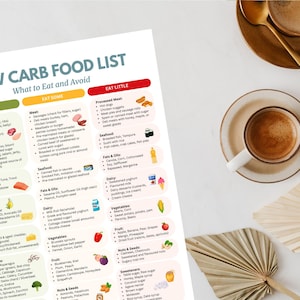 Low Carb Food List - Keto Diet Guide - Diabetic Meal Planning - Reduce ...