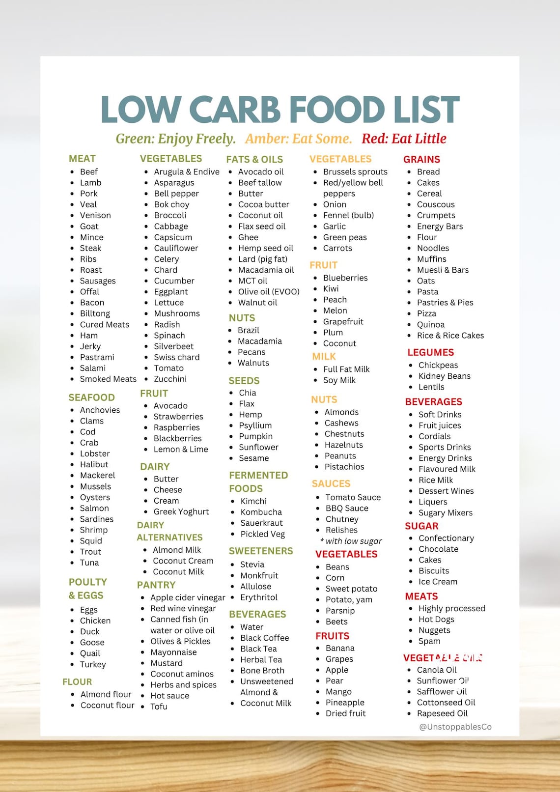 Low Carb Food List - Handy Low Carb Food Chart - Perfect for Low Carb ...
