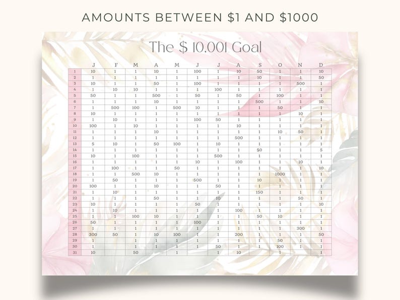 Printable Savings Challenge 10,001 in One Year Money Saving PDF, US ...