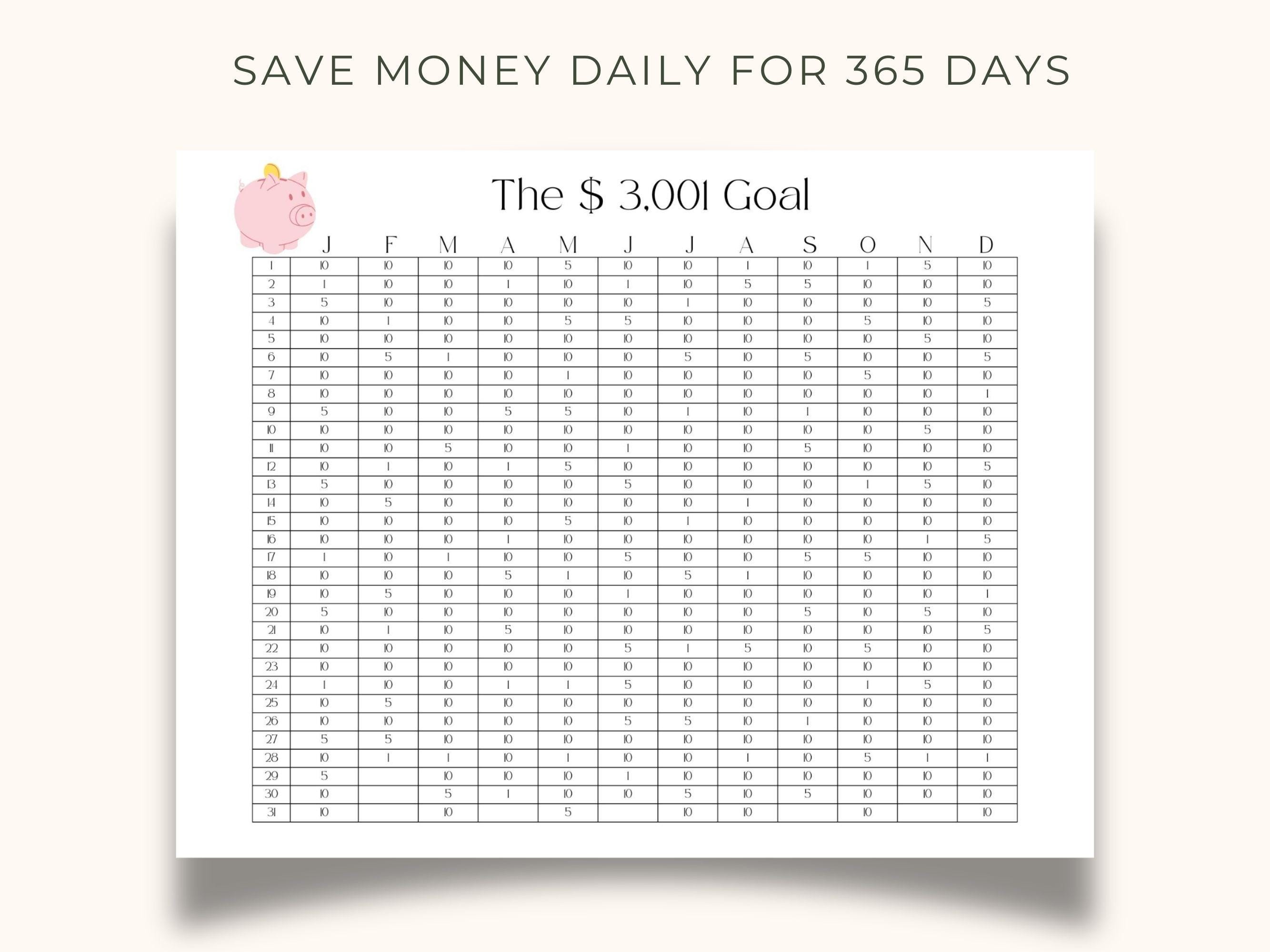 Minimalist Savings Challenge, Printable 3,001 Money Saving PDF, US ...