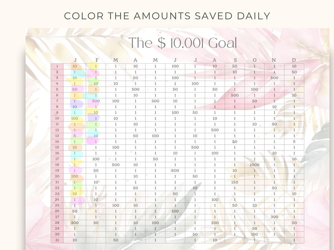 Printable Savings Challenge 10,001 in One Year Money Saving PDF, US ...