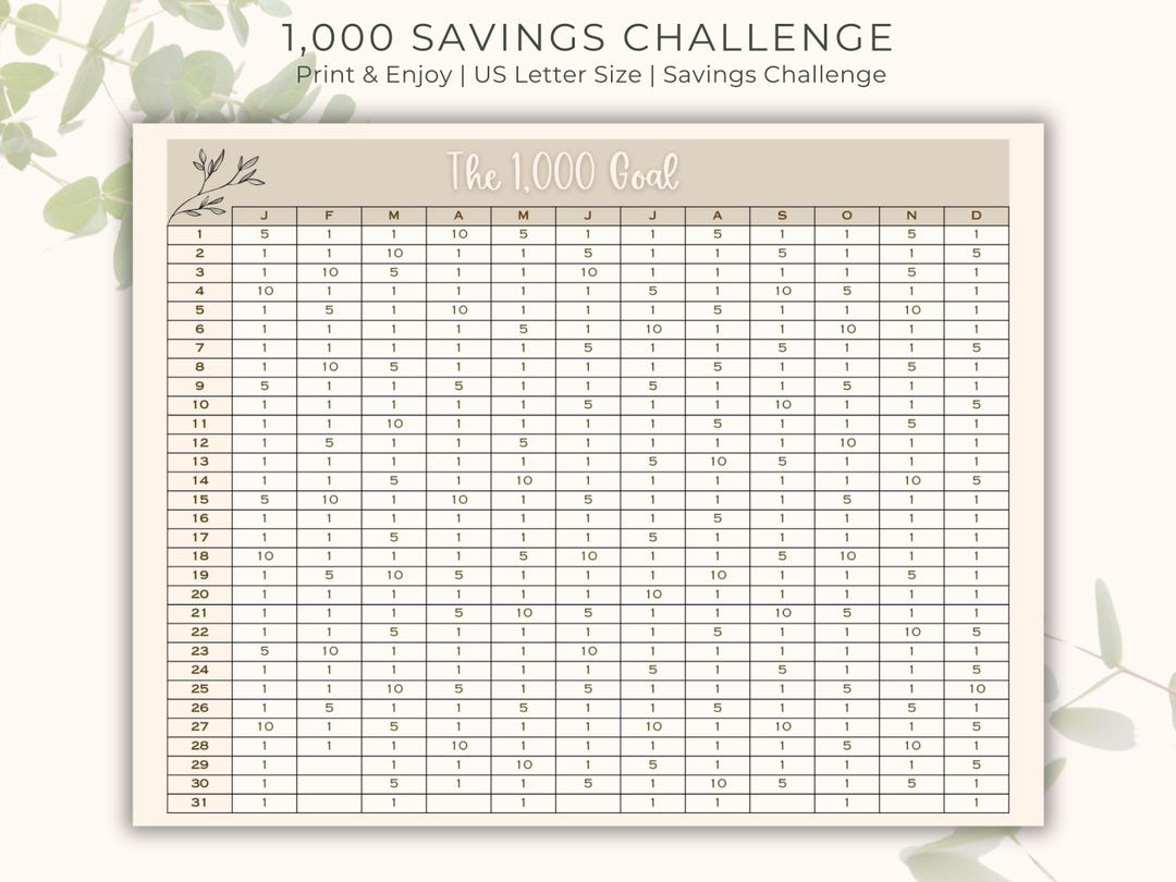 Printable Savings Challenge 1000 in One Year Money Saving PDF, US ...