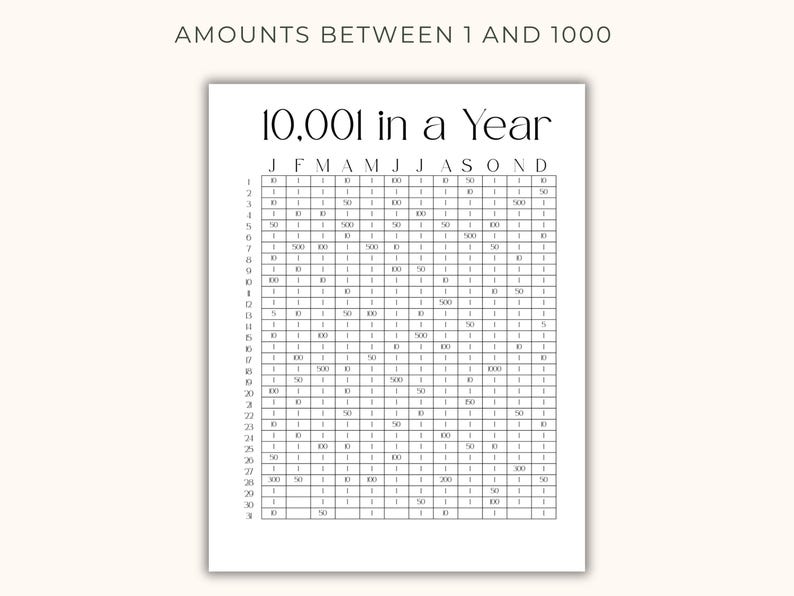 Printable Savings Challenge, 10001 Money Saving PDF, US Letter ...