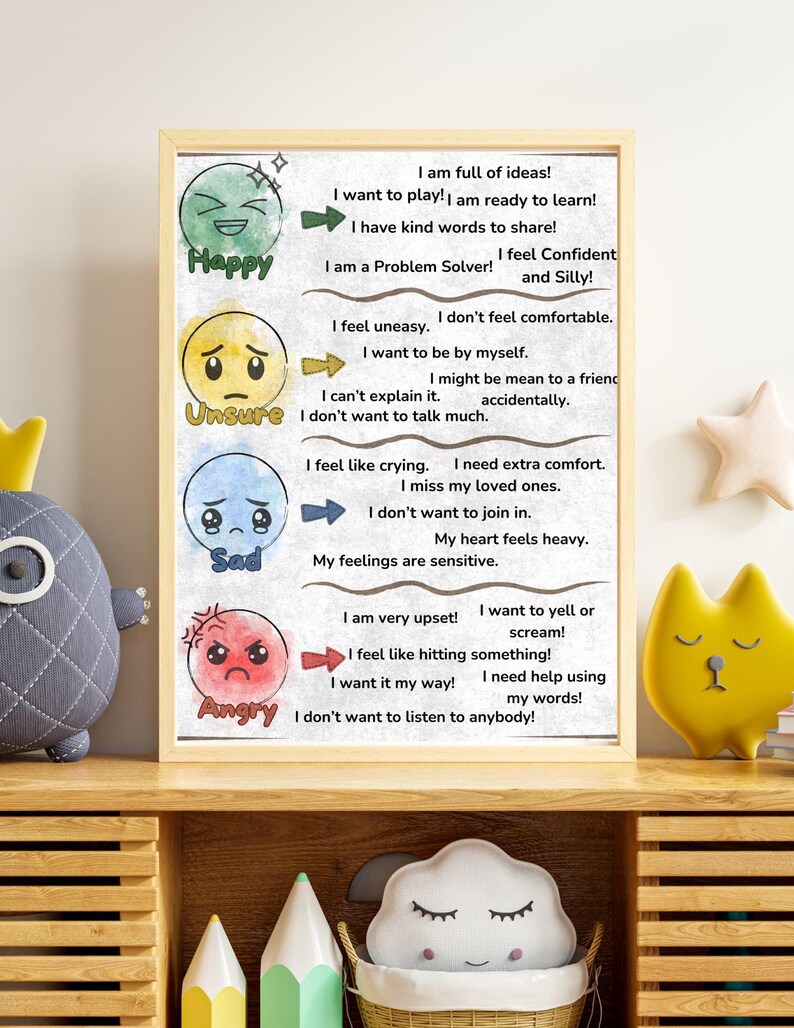 Emotion Zone Poster for Classroom Poster Emotion Poster Regulation ...