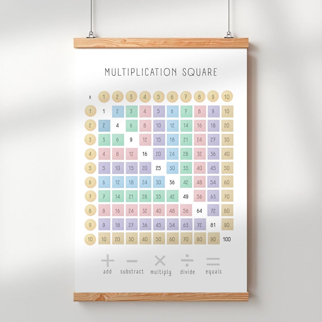Multiplication Chart Poster for Kids | Times Table Educational Wall Art ...