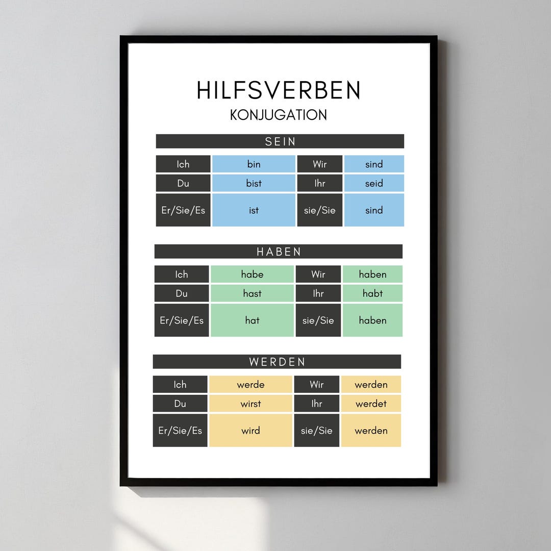 Auxiliary Verbs German Poster – Conjugation of Sein, Haben, Werden ...
