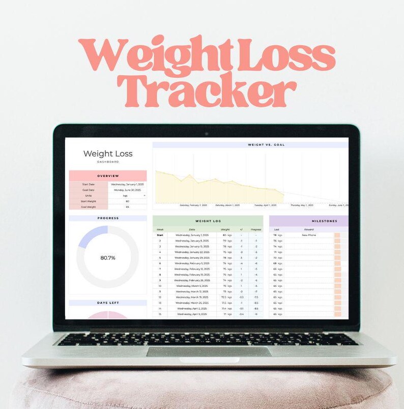 Weight Loss Tracker Spreadsheet for Google Sheets, Weight Loss Planner ...