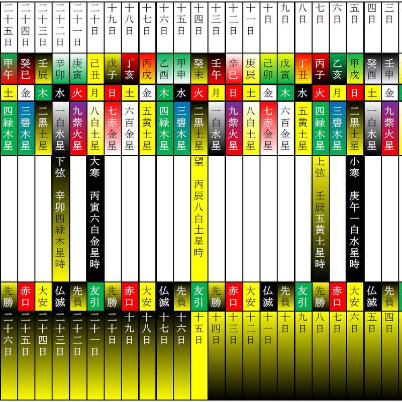 Japan 2025 Luck Calendar - Etsy