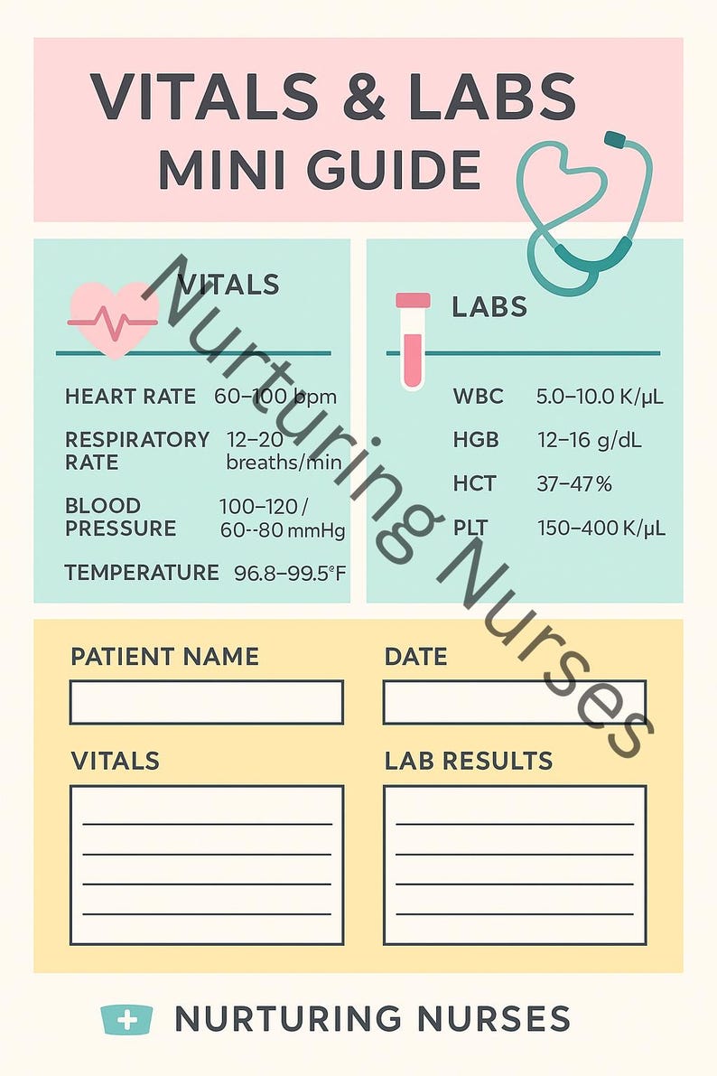 Vitals & Labs Mini Guide | Free Nursing Printable | Quick Reference ...