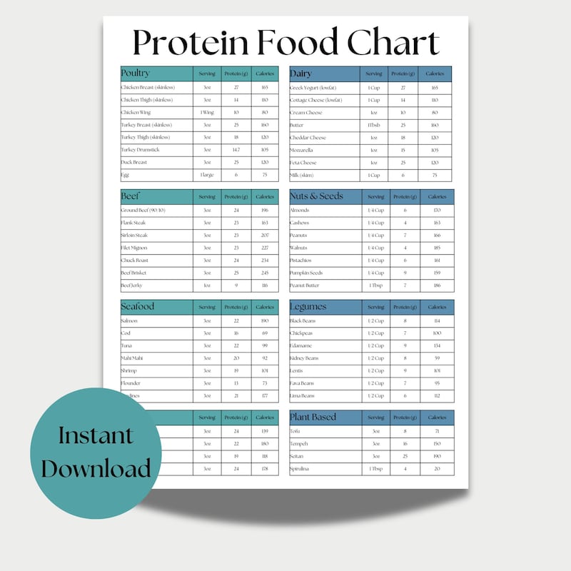 Protein Cheat Sheet - Etsy
