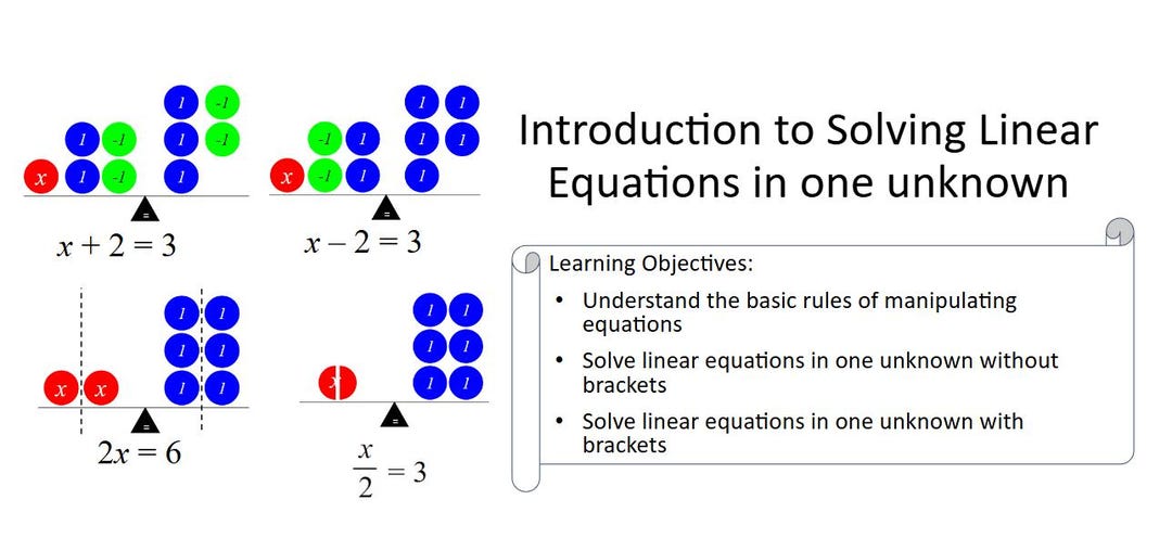 Solving Linear Equations: Introduction worksheet & Solutions - Etsy