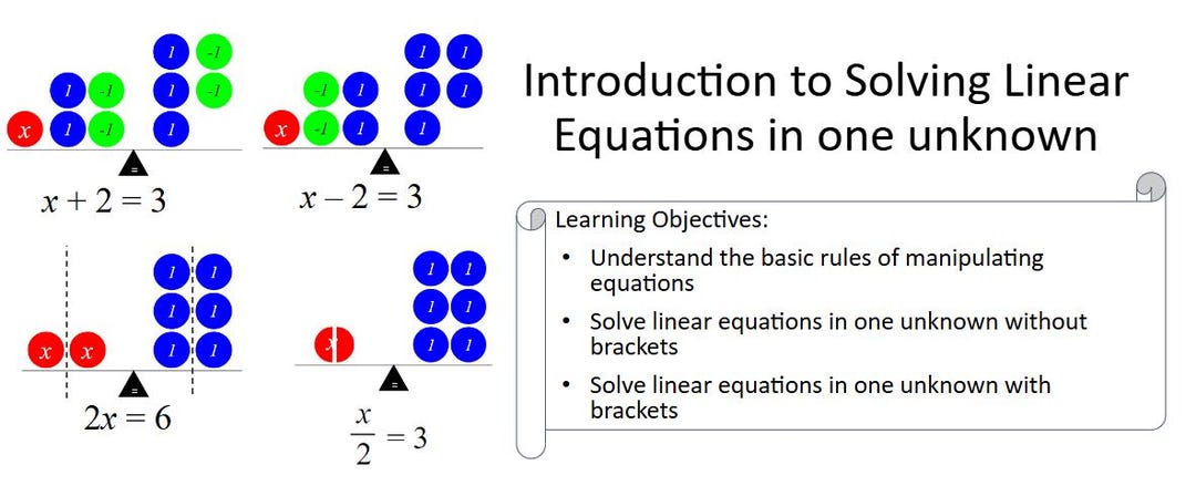 Solving Linear Equations: Introduction slides - Etsy