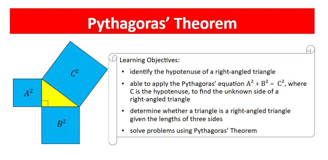 Pythagoras Theorem slides - Etsy