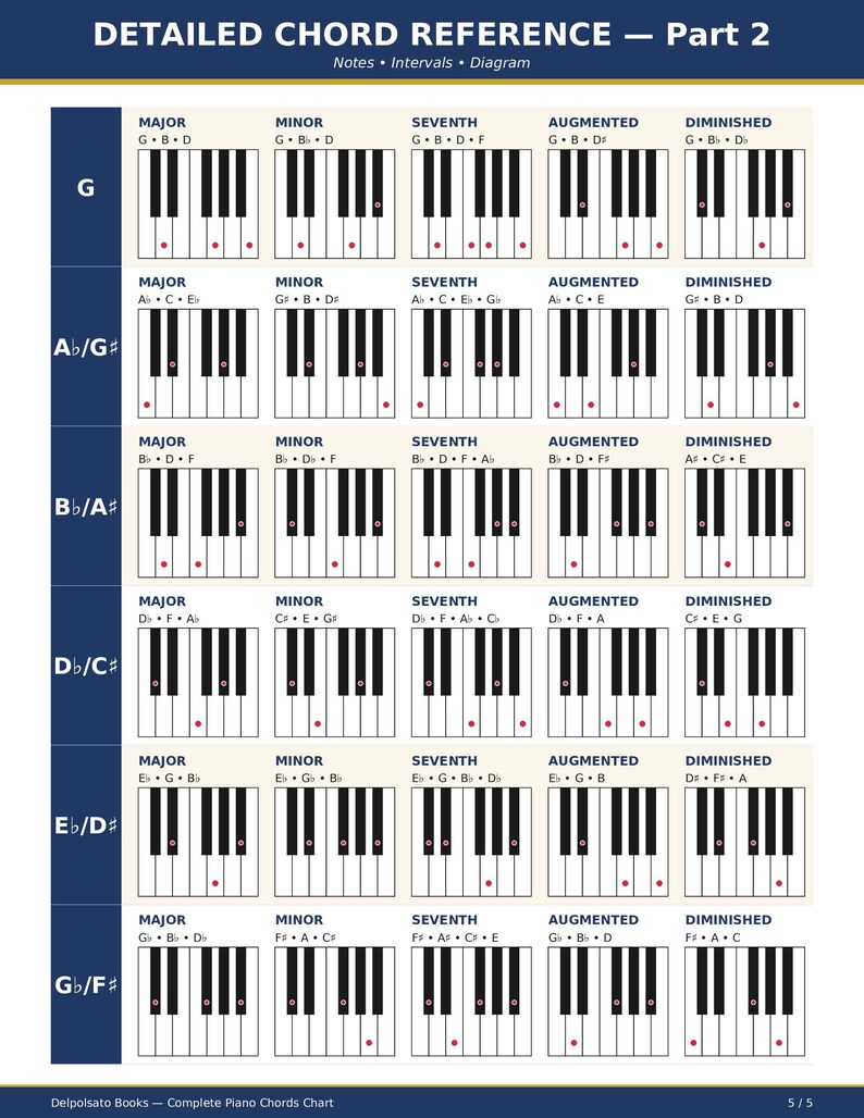 PIANO CHORDS CHART - Etsy