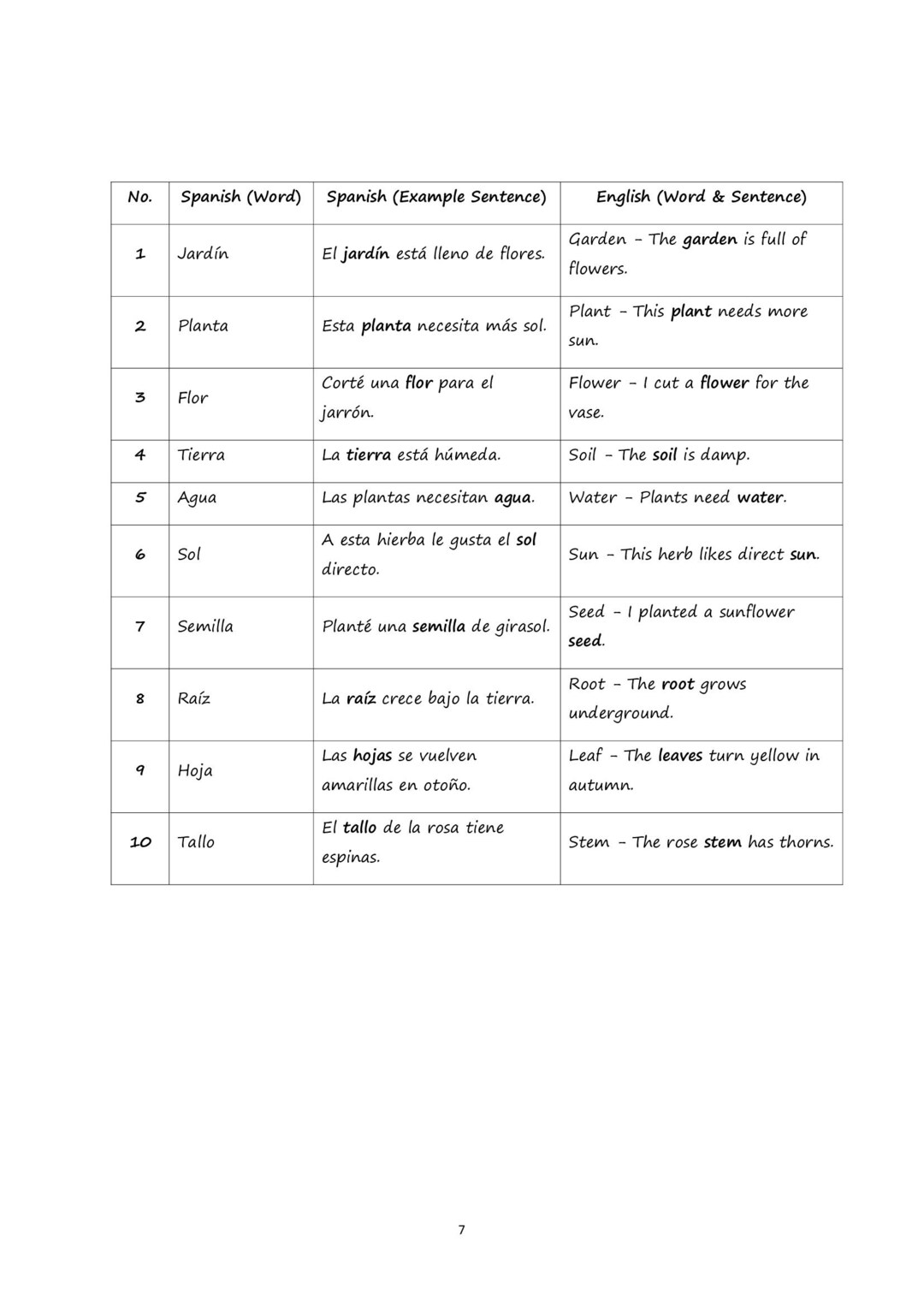 500 Spanish Gardening Words in Sentences for All Learners - Etsy