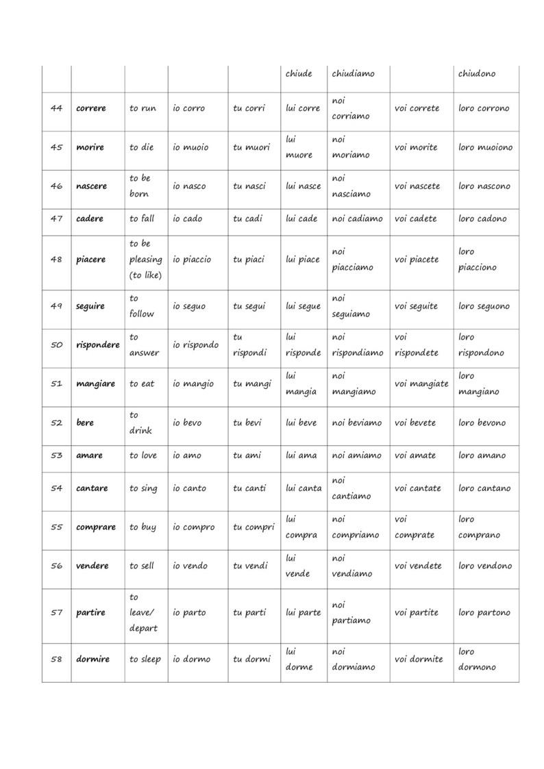 500 Italian Verbs Conjugated in Present Tense: A Comprehensive Guide ...