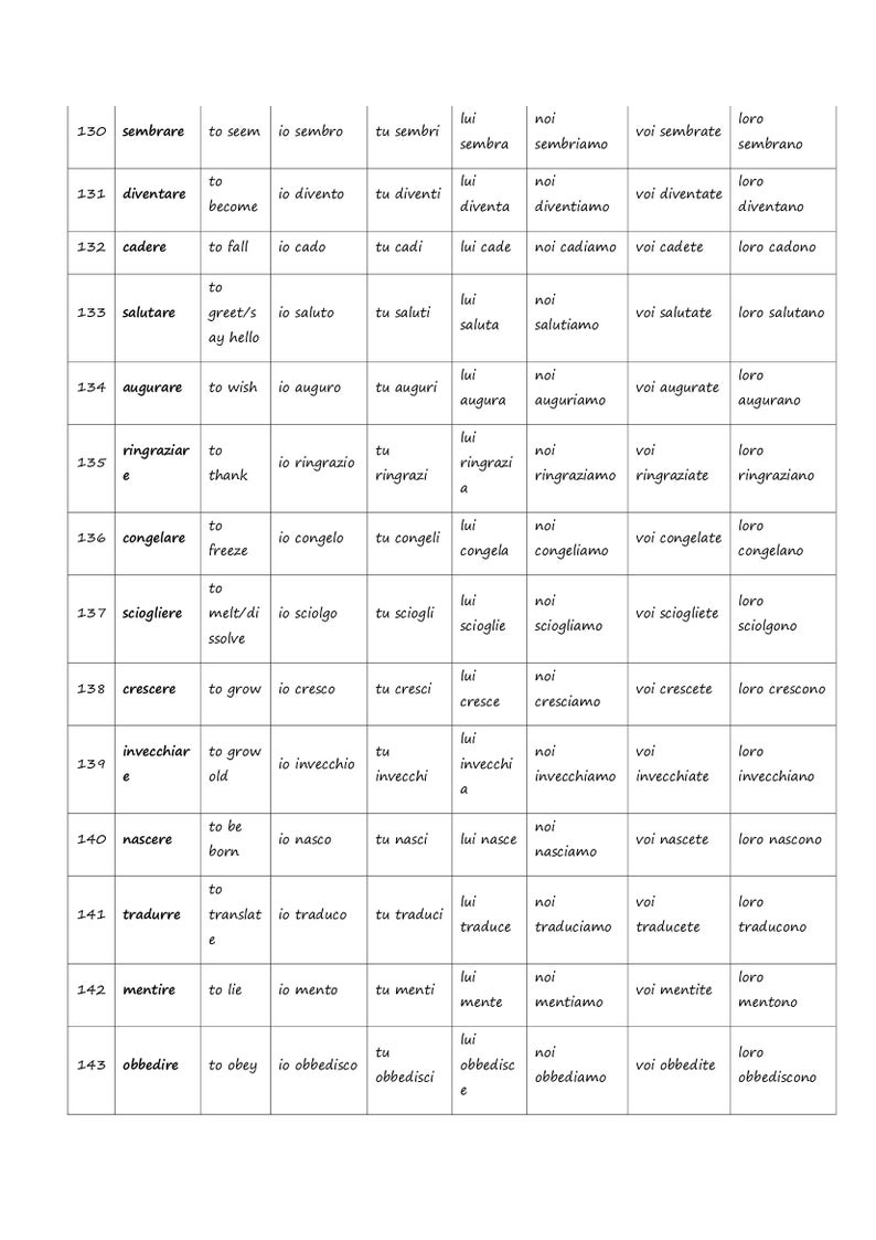500 Italian Verbs Conjugated in Present Tense: A Comprehensive Guide ...