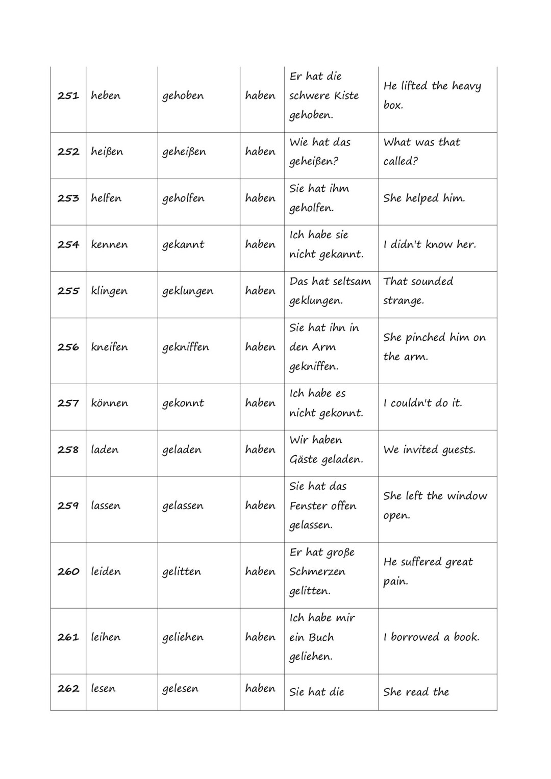 500 German Irregular Verbs in Perfekt Sentences for All Learners - Etsy