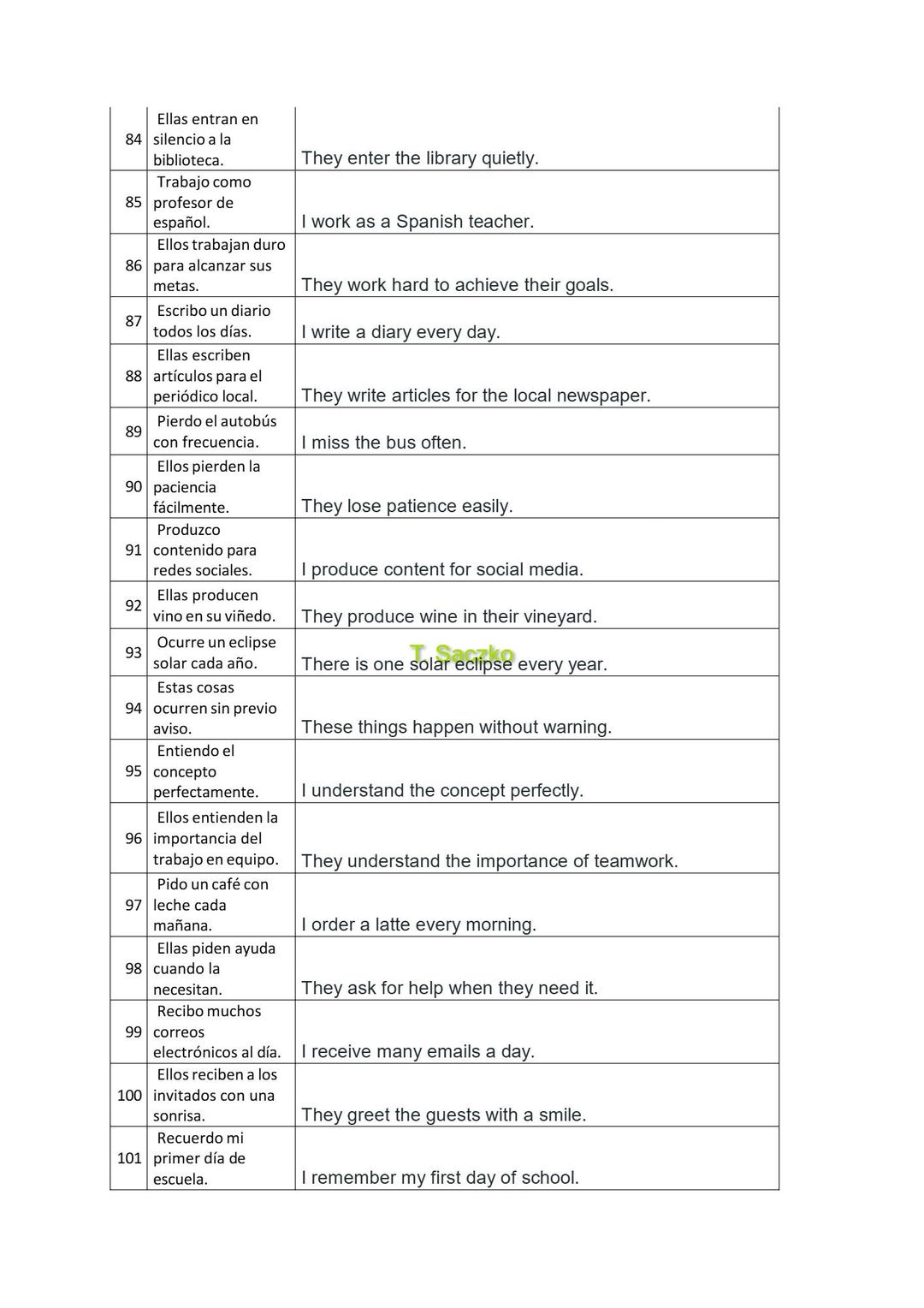 425 Essential Spanish Verbs: Comprehensive Guide With Example Sentences ...