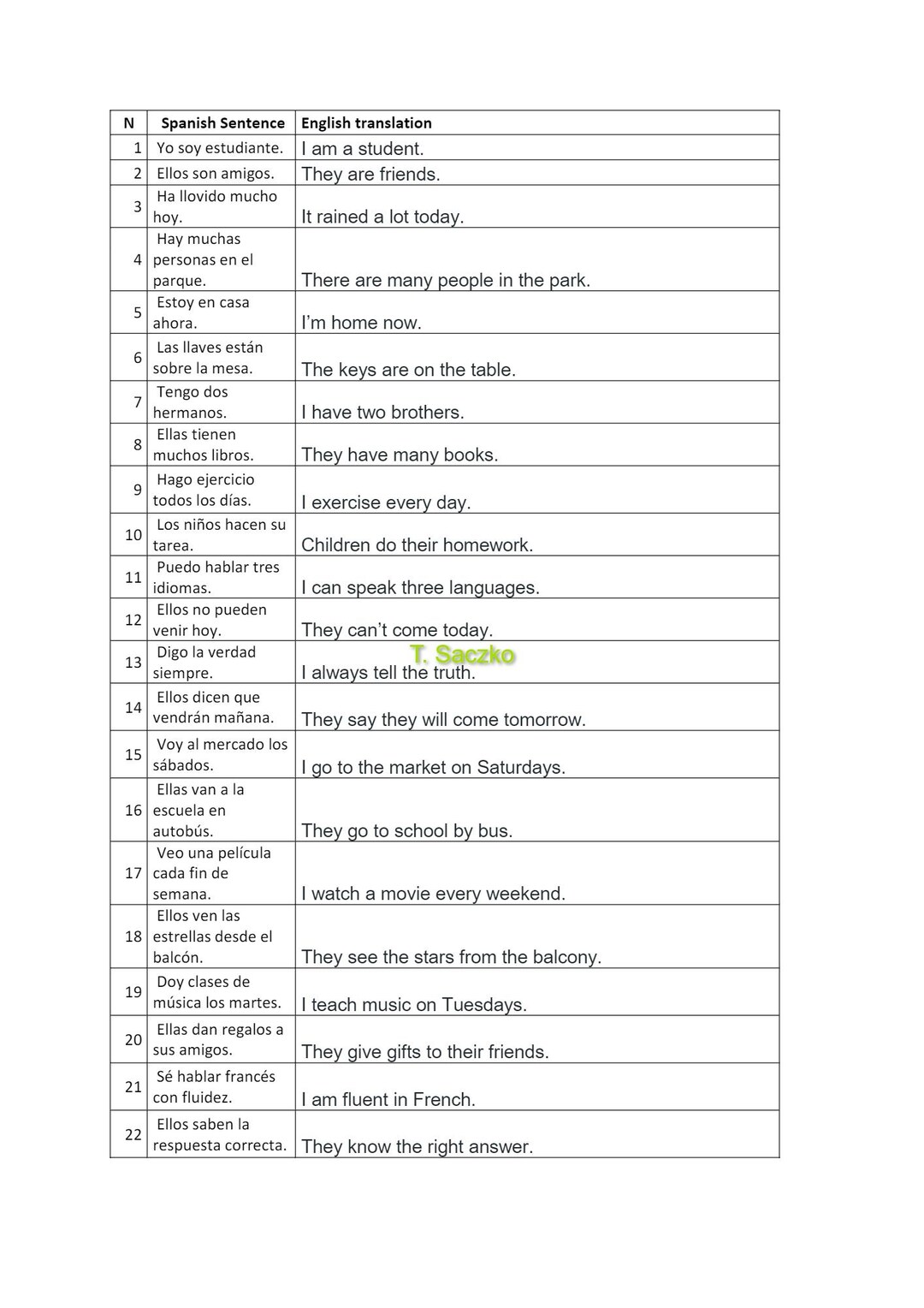 Spanish Verbs for All Learners Spanish Verb Conjugation Tools for All ...