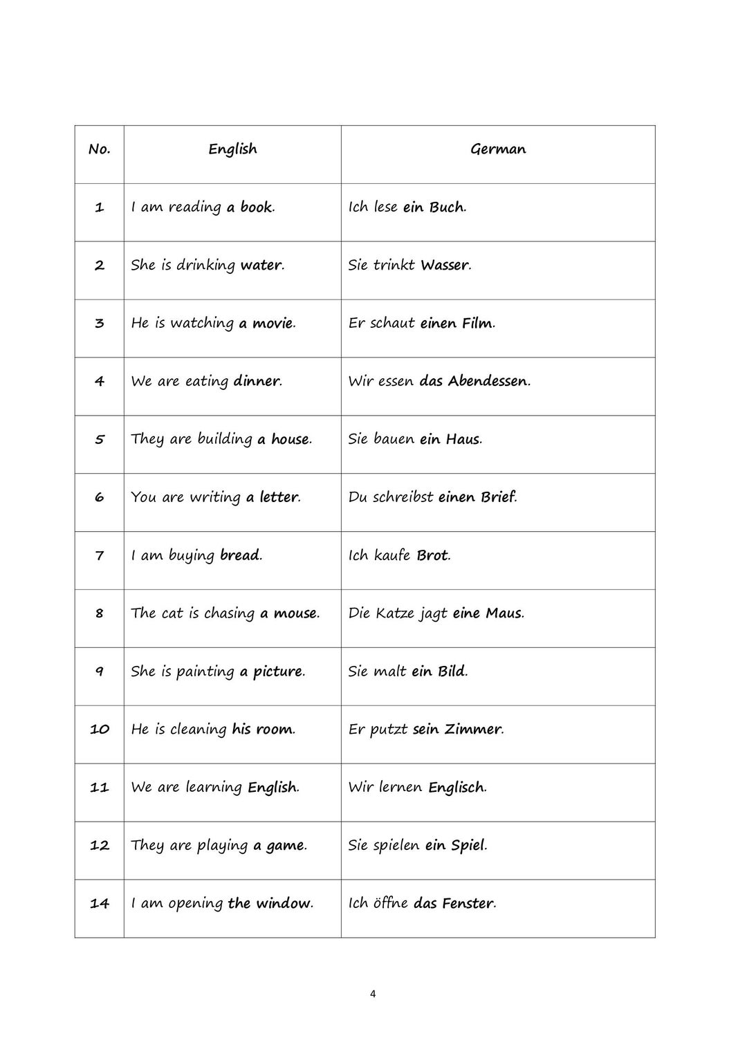500 English Sentences Present Continuous Tense Grammar Learning ...