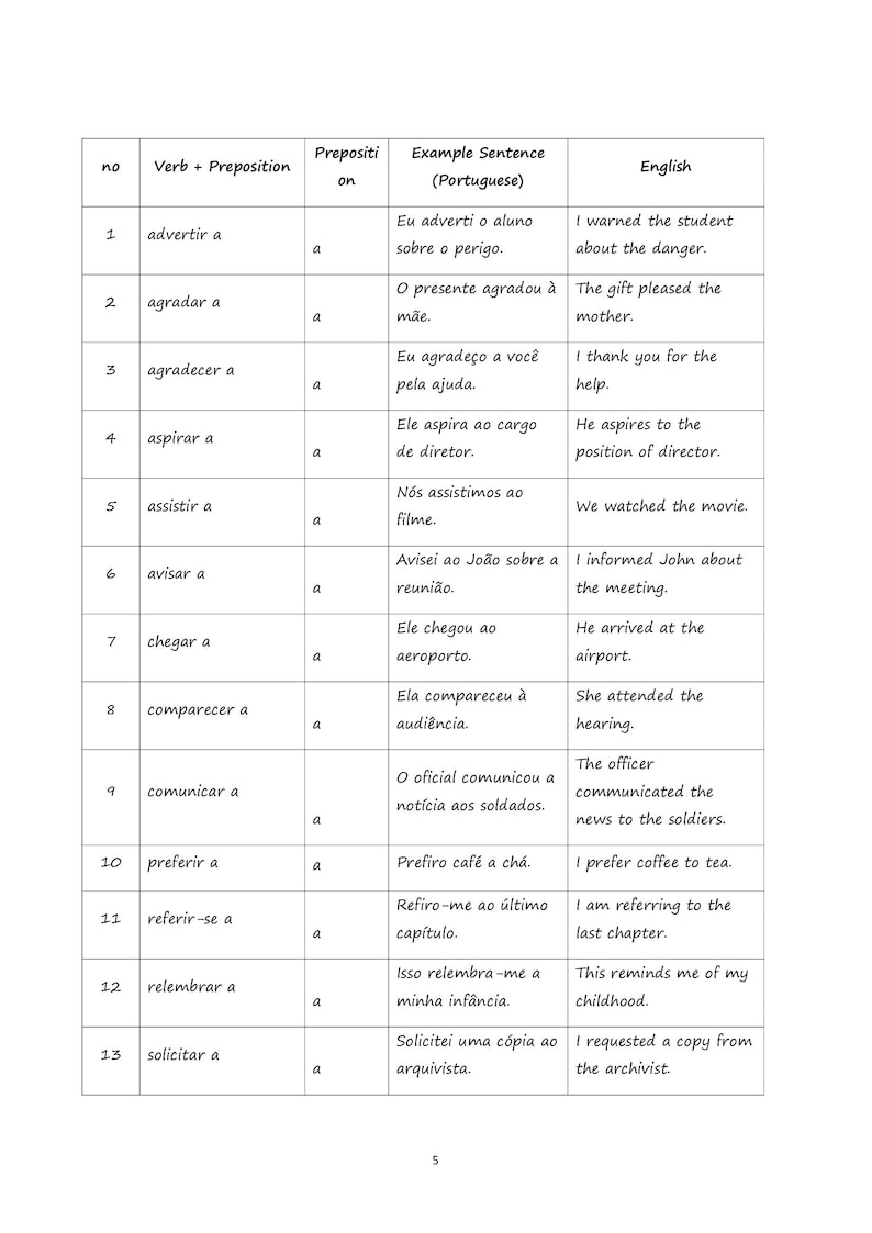 Portuguese Verbs With Prepositions - Etsy