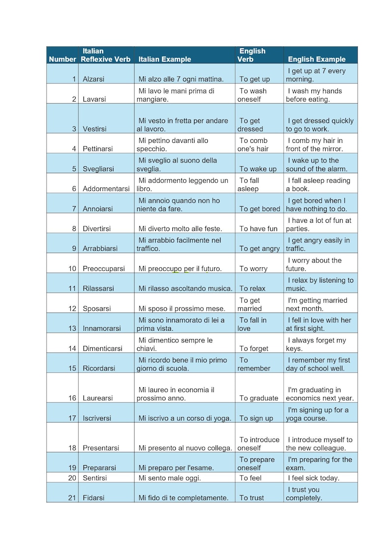 Italian Reflexive Verb Builder – 750+ Real-life Examples for Fast ...
