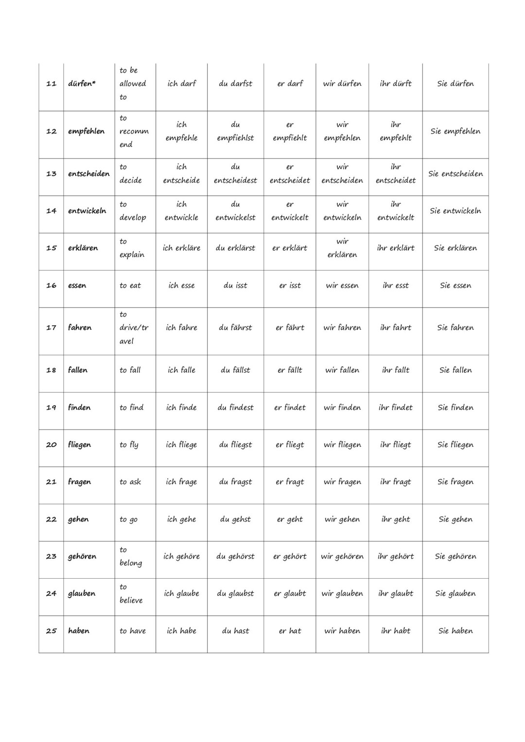 500 German Verbs: Present Tense Conjugation Guide for Language Learners ...