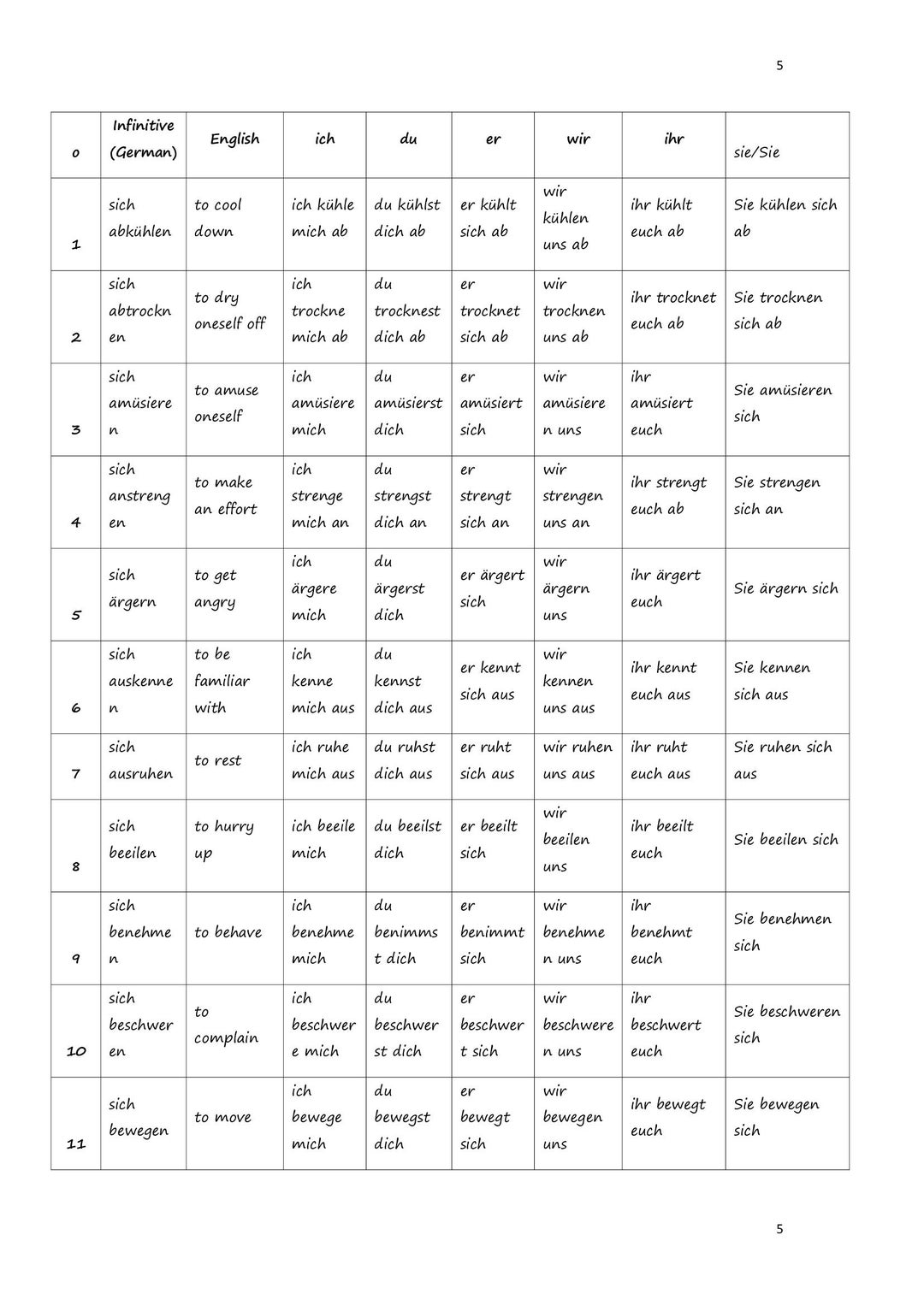 400 German Reflexive Verbs Conjugated: Present Tense Guide for Language ...