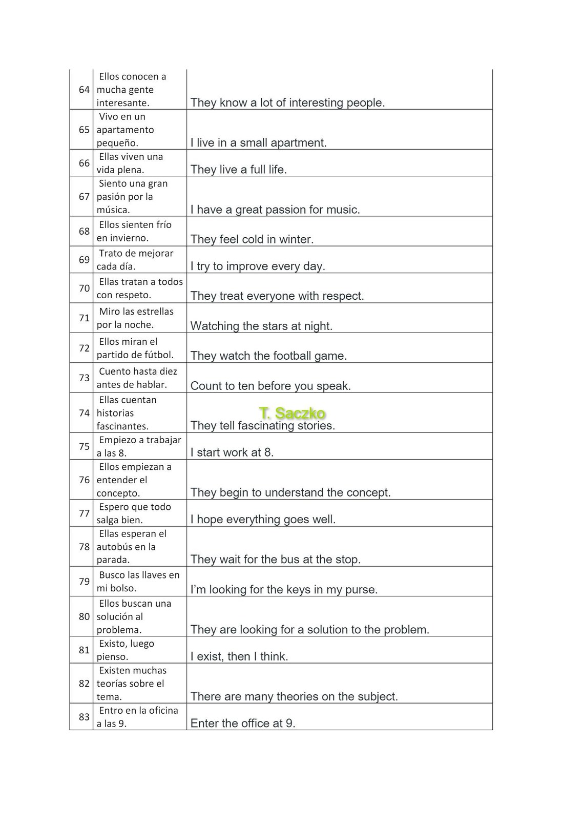 Spanish Verbs for All Learners Spanish Verb Conjugation Tools for All ...