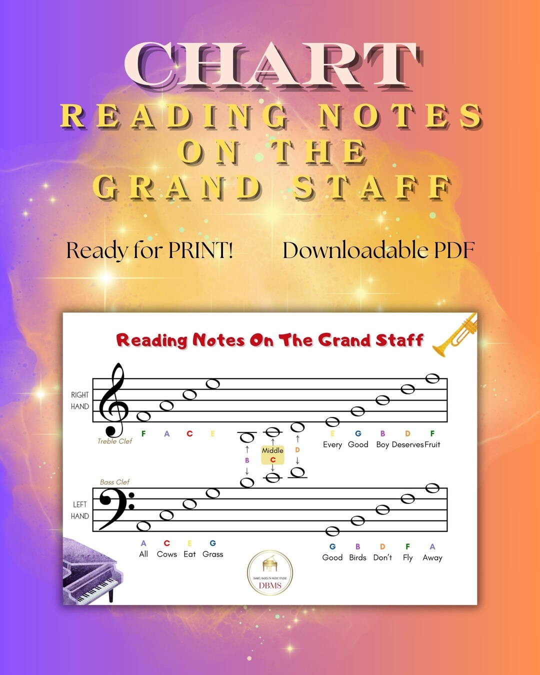 Printable Music Note Reading Chart | Reading Grand Staff Notes | Treble ...